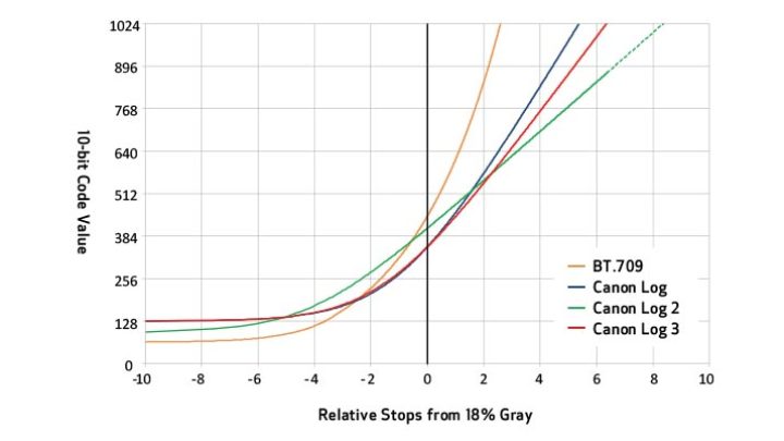 EOS C300 Mark III - Canon Cinema EOS