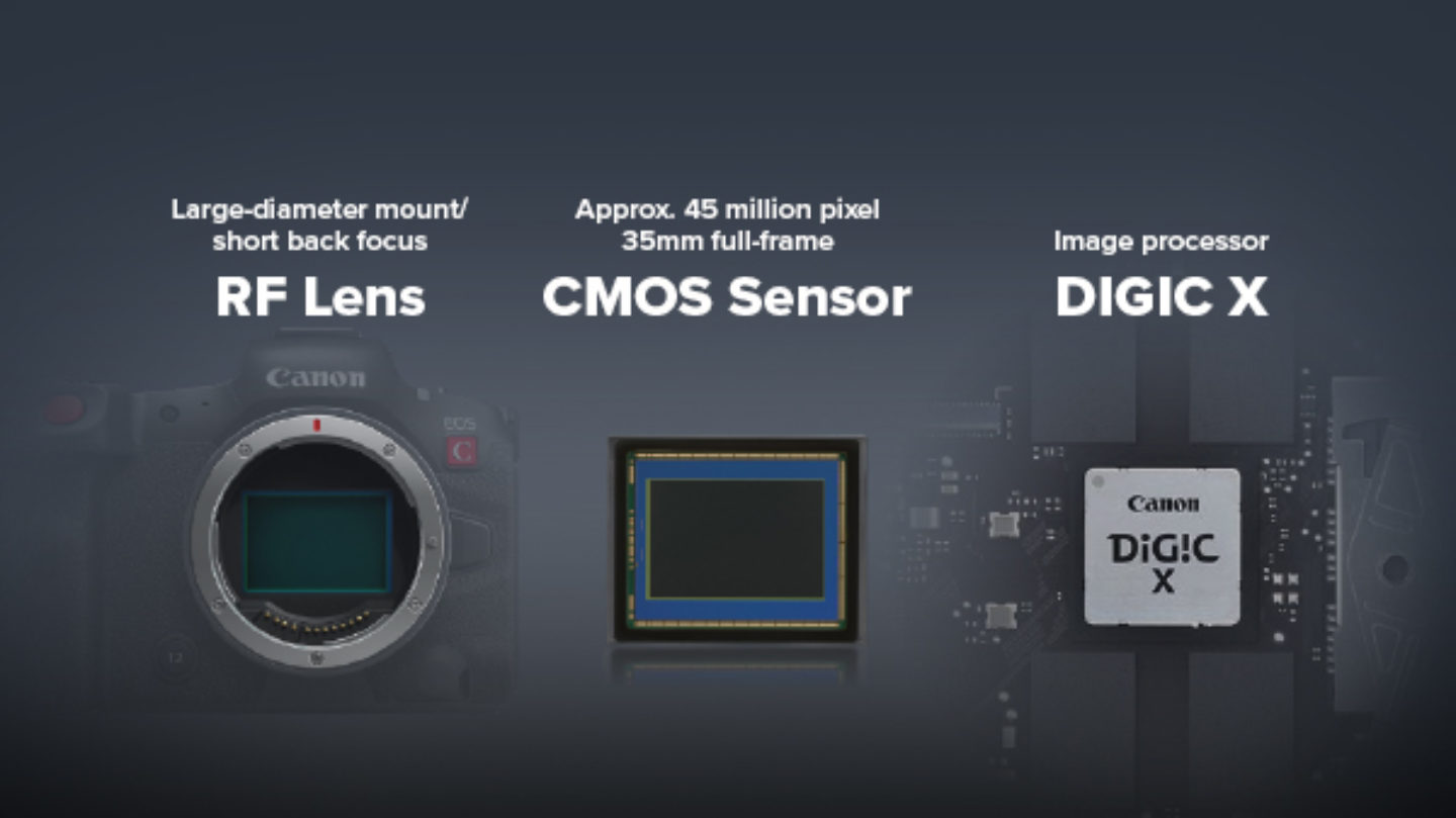 EOS R5 C - Canon Cinema EOS